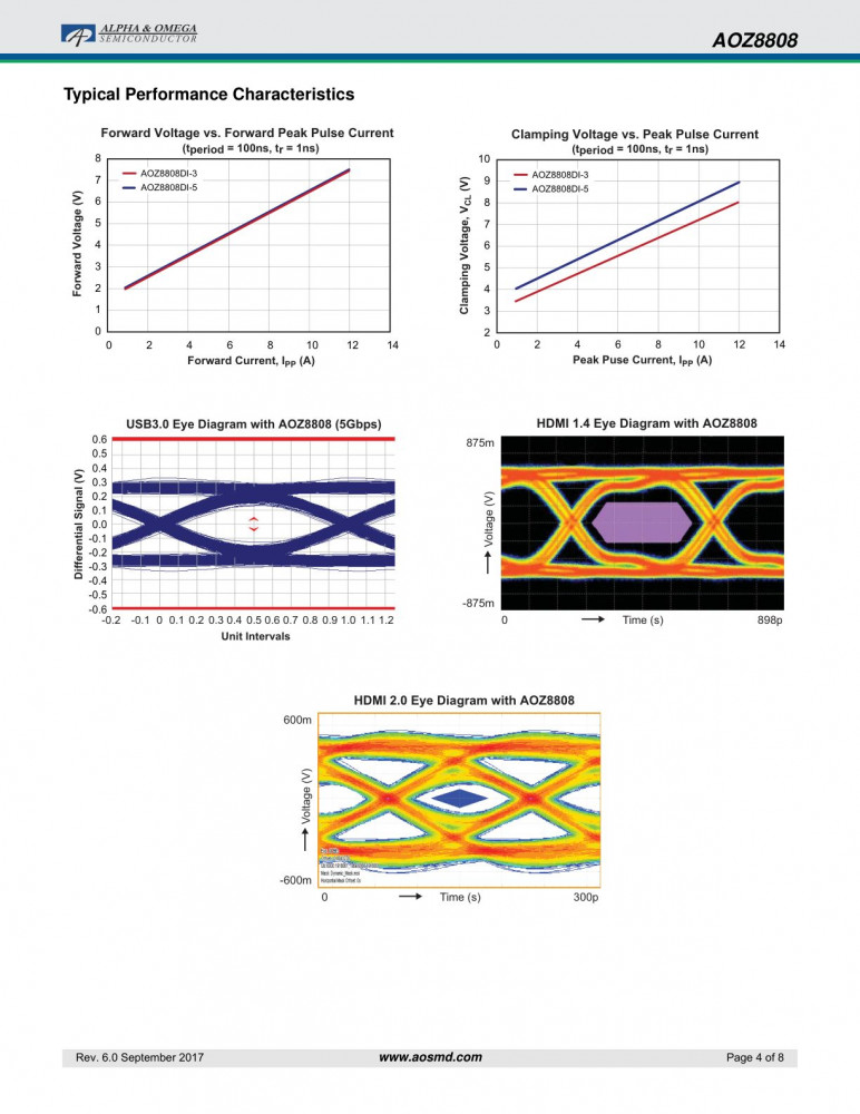 AOZ8808DI-05 datasheet page 4