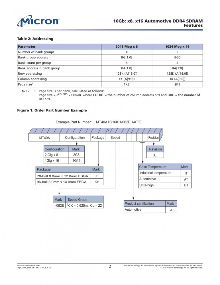 DDR4 SDRAM document page 2