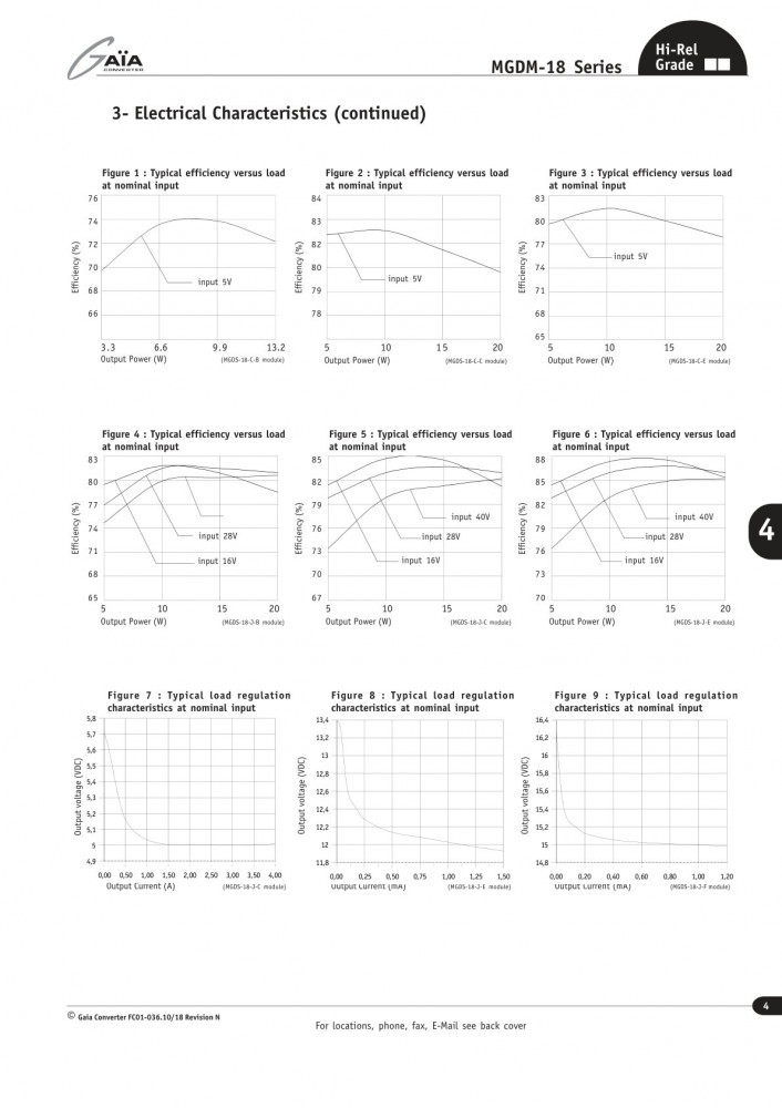 MGDM-18 datasheet page 4