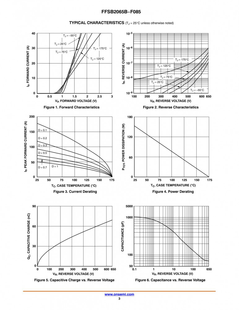 FFSB2065B-F085 datasheet page 3