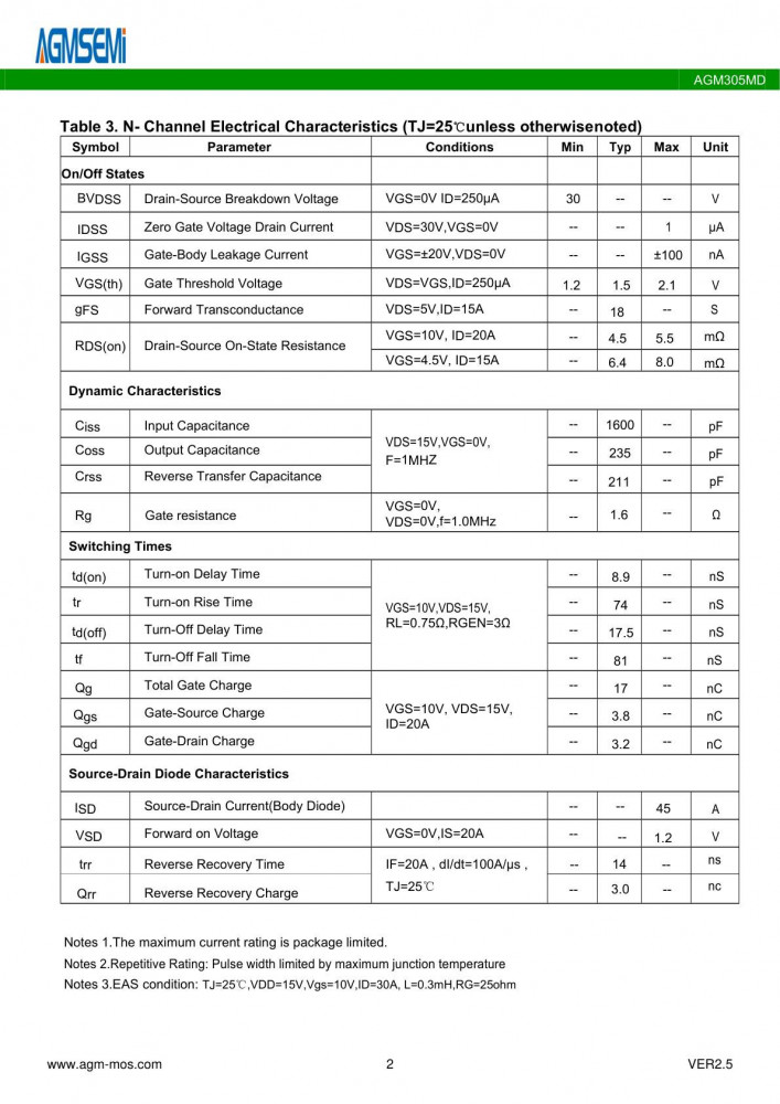 AGM305MD datasheet page 2