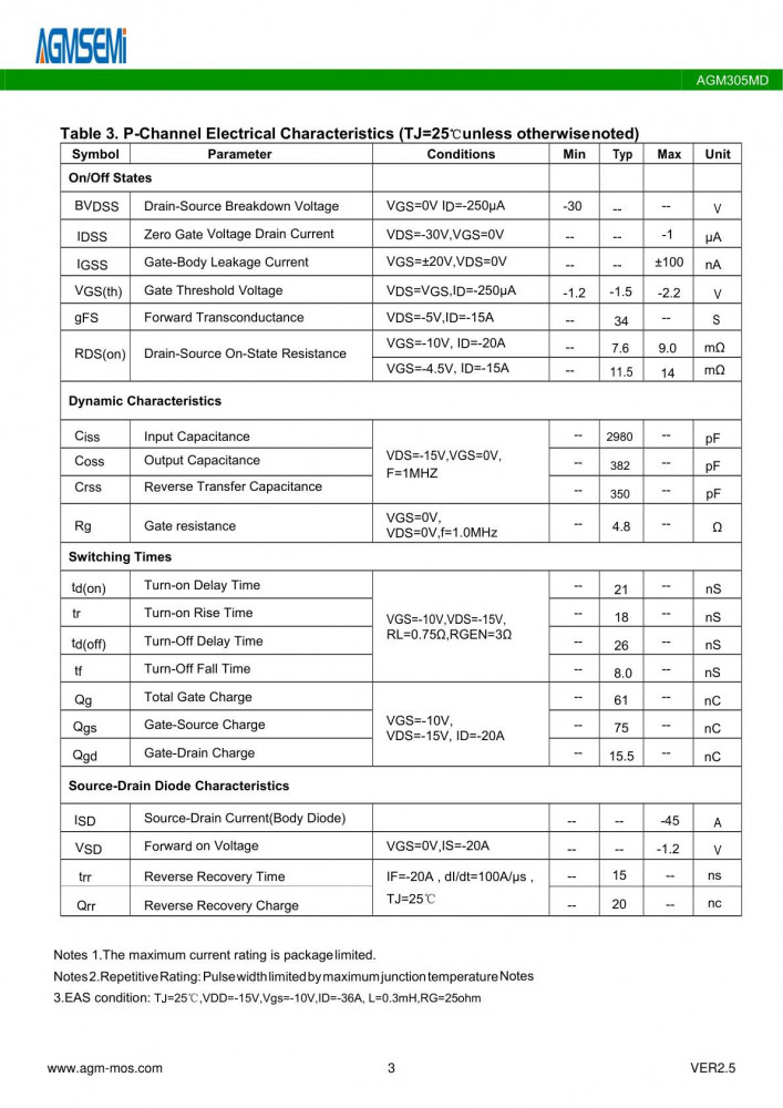AGM305MD datasheet page 3