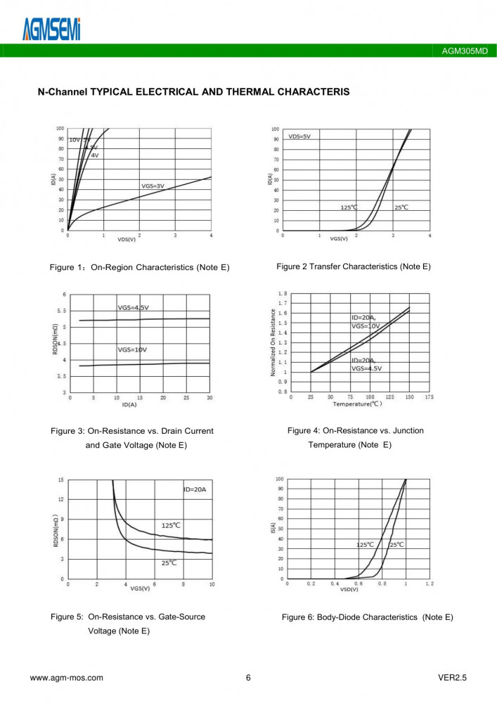 AGM305MD datasheet page 4