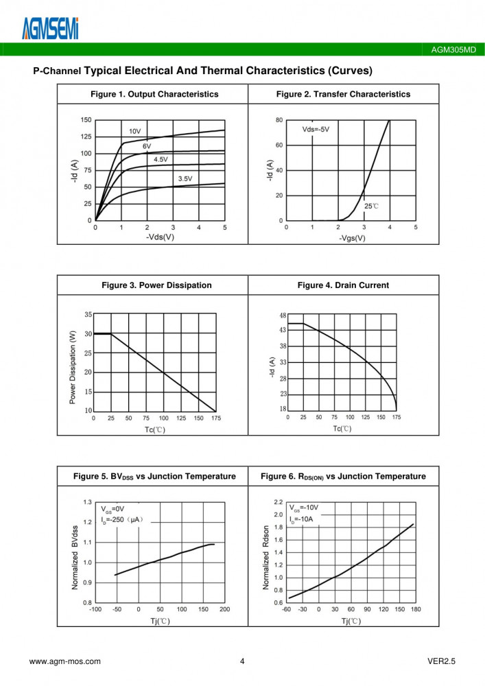 AGM305MD datasheet page 7