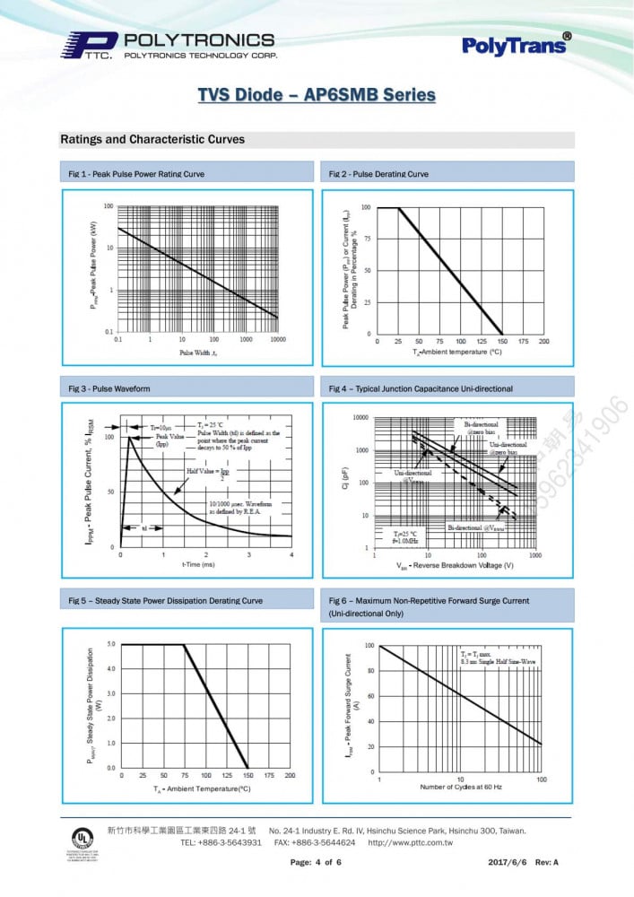 AP6SMB series datasheet page 4