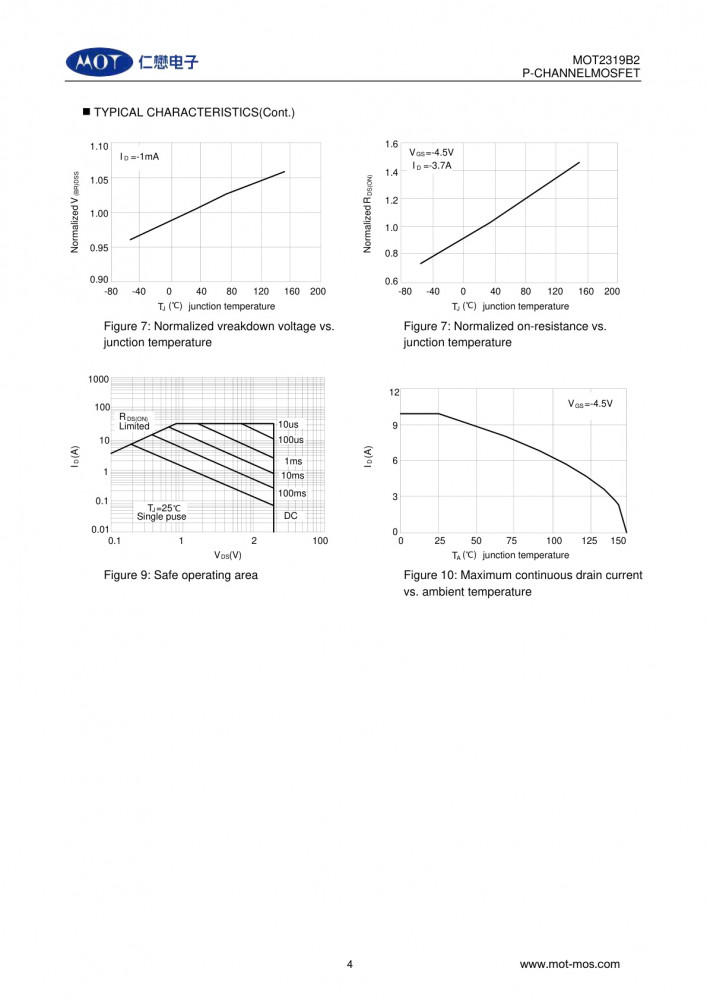 MOT2319B2 datasheet page 4