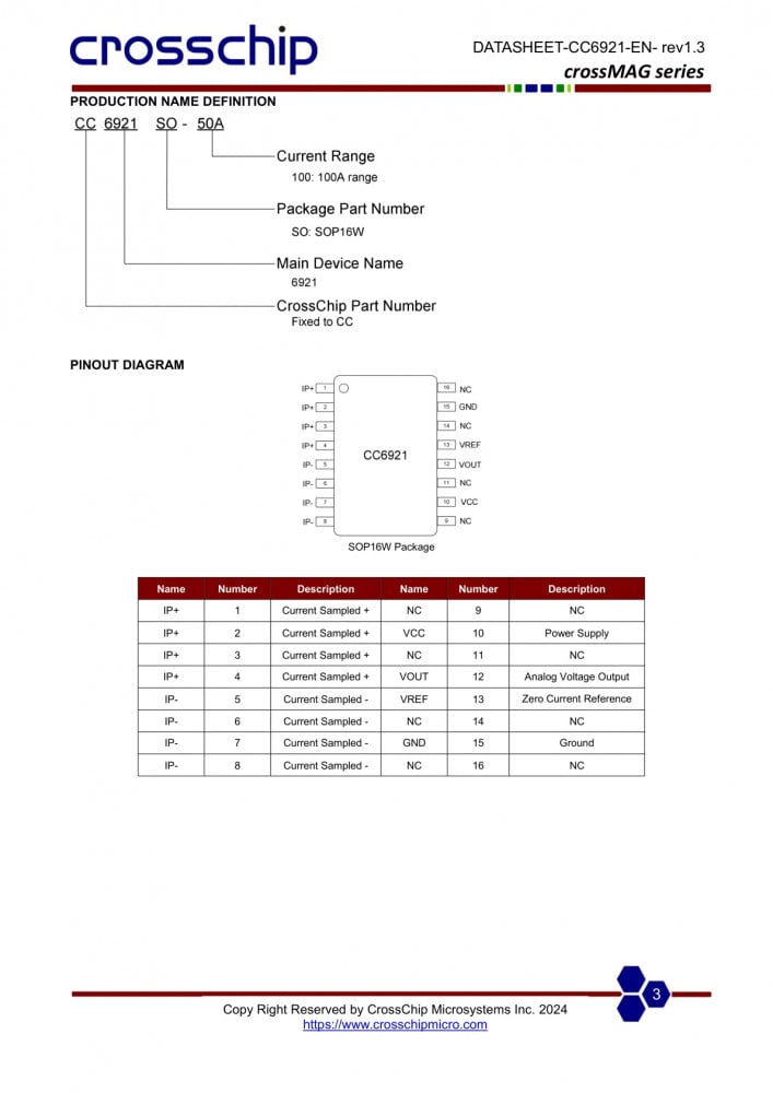 CC6921 datasheet page 3