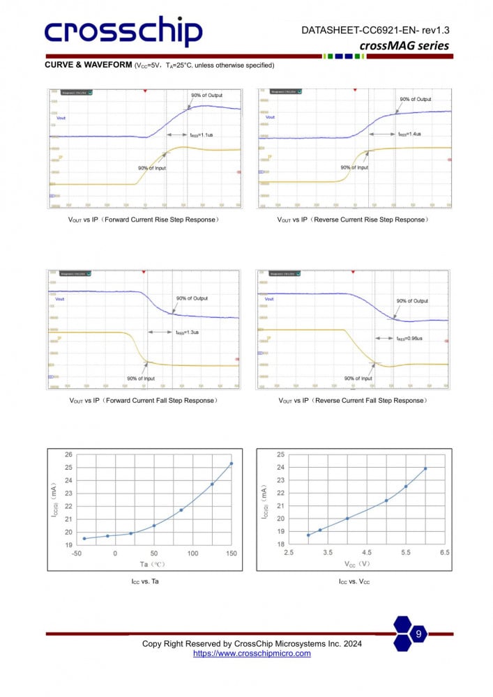 CC6921 datasheet page 9