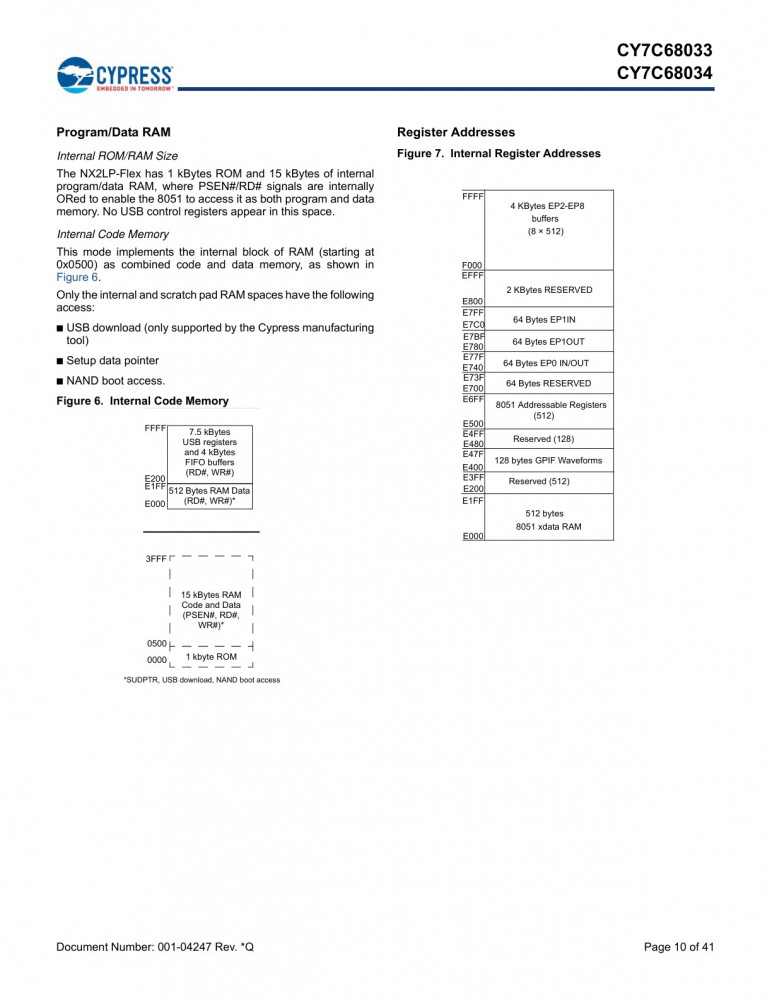 CY3686 technical document page 10