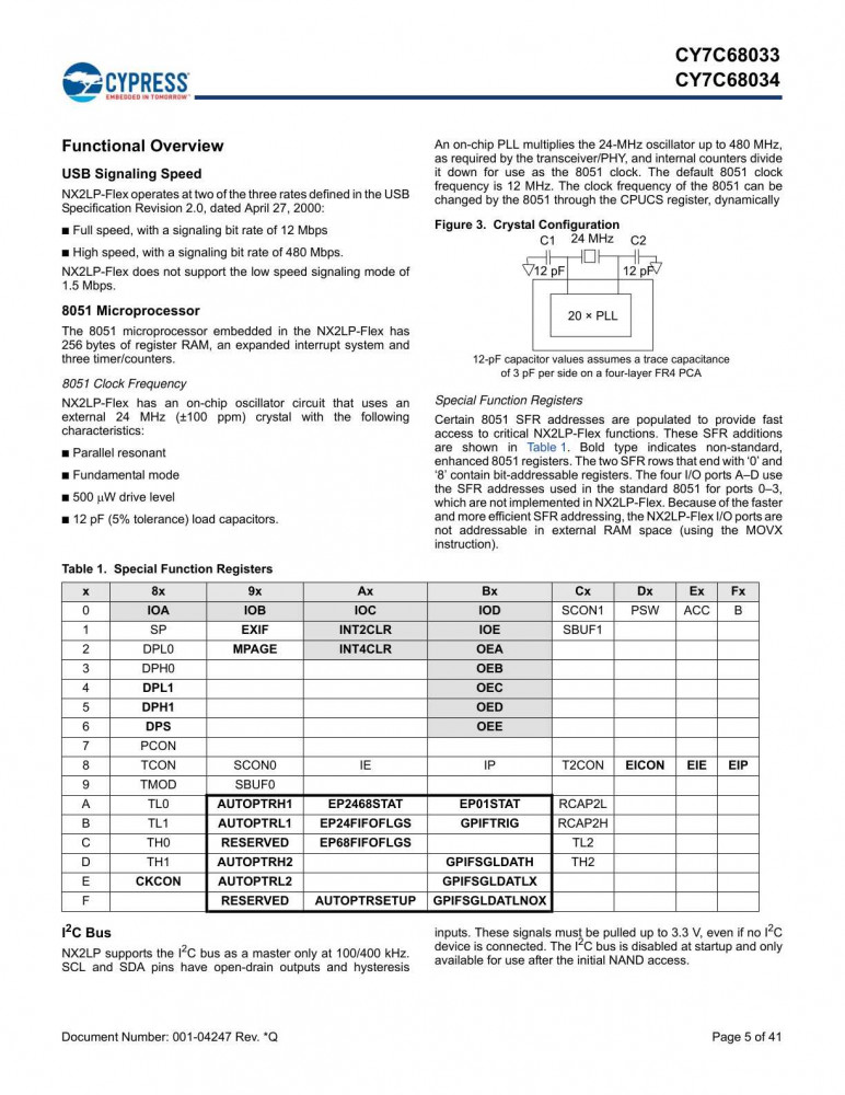CY3686 technical document page 5