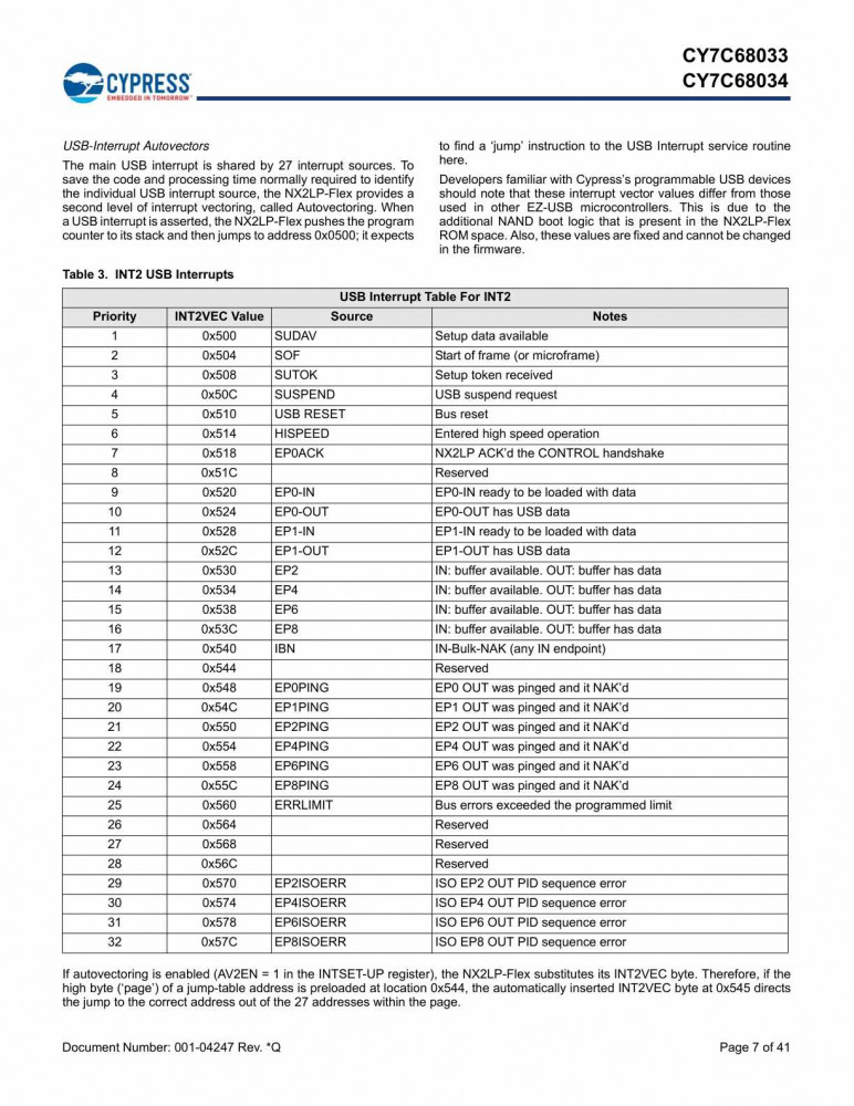 CY3686 technical document page 7