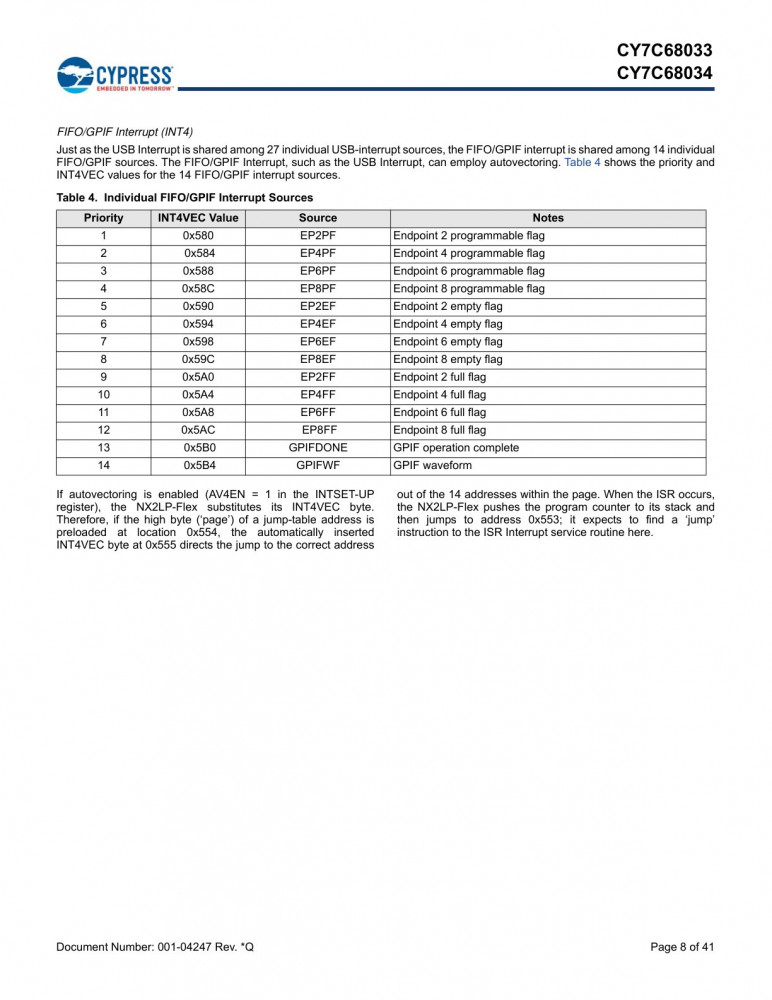 CY3686 technical document page 8
