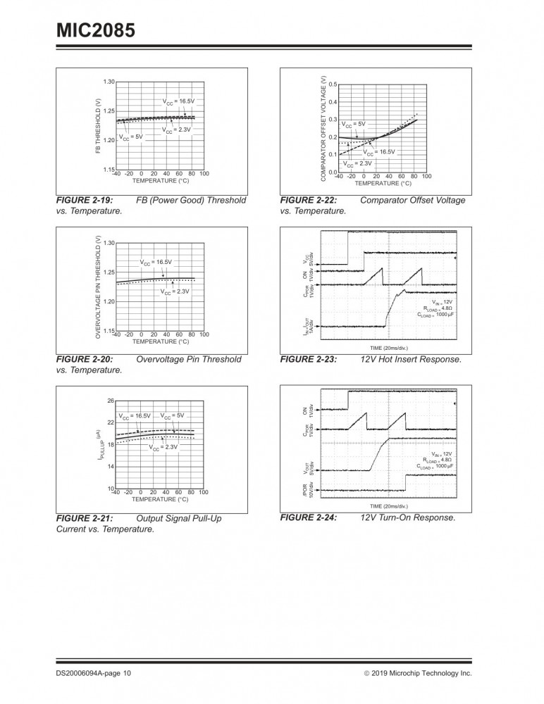 MIC2085-MBQS-TR datasheet page 10