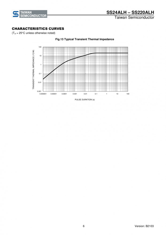 SS26ALH datasheet page 6