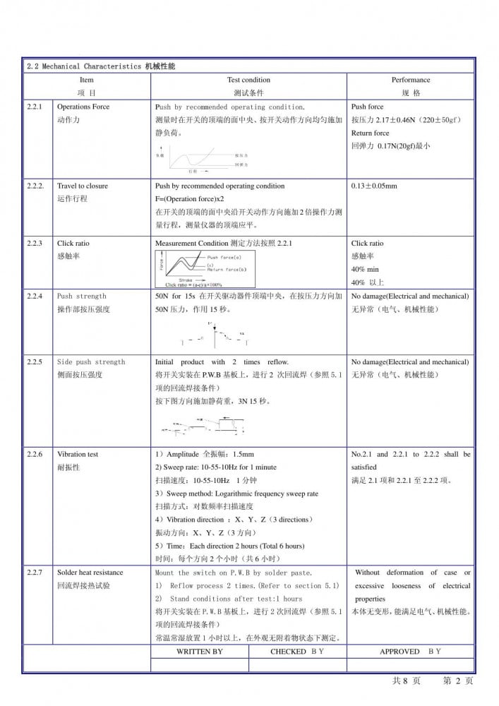 TS2306A-2x3x0.6 technical drawing page 3