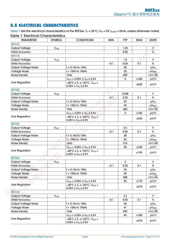 REF345SOT233 datasheet page 5