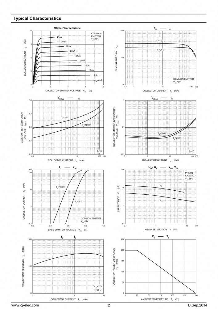 2SC4081 datasheet page 2