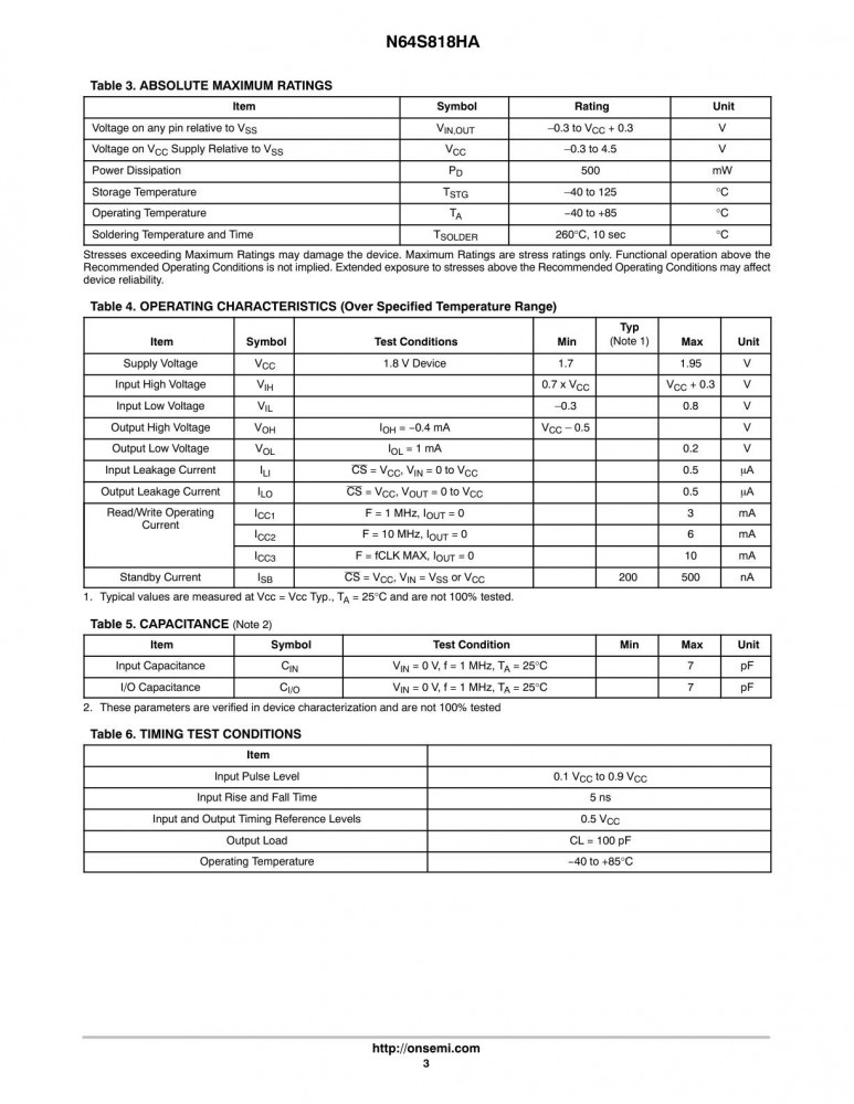 N64S818HA datasheet page 3
