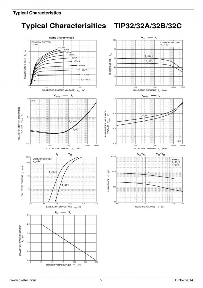 JSCJ TIP32C datasheet page 2