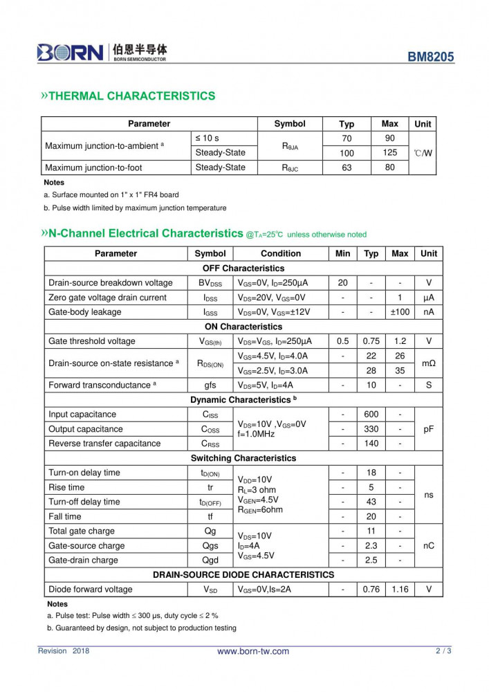 BM8205 datasheet page 2