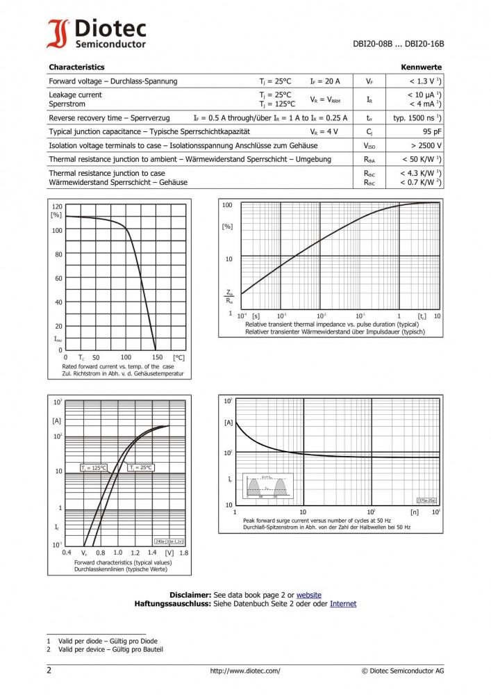 DIOTEC DBI20 datasheet page 2
