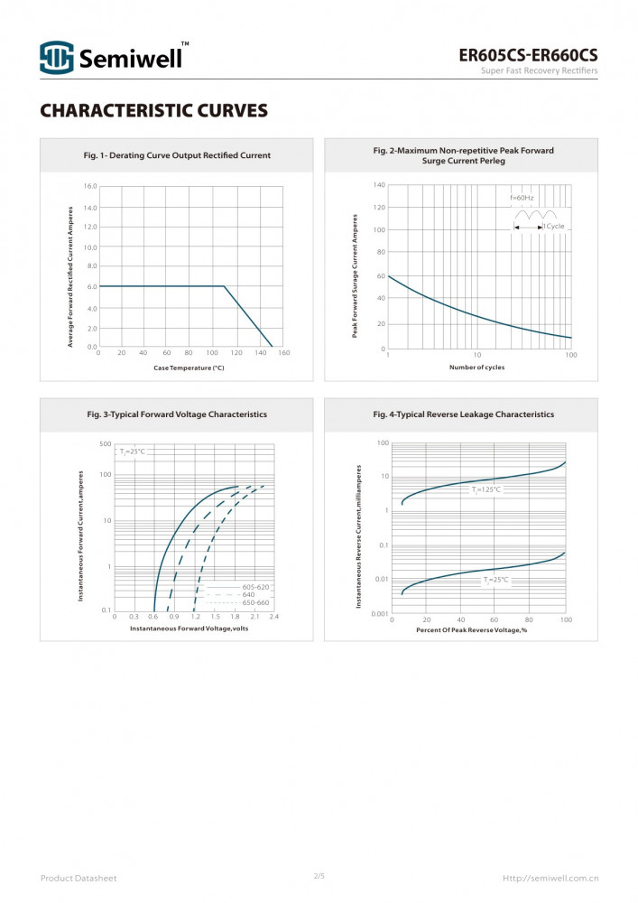 ER605CS datasheet image, page 2