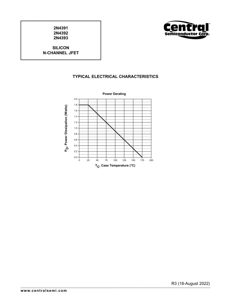 Central 2N4392 datasheet page 3