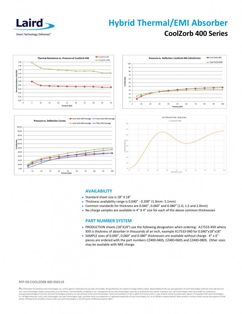 Laird CoolZorb 400 Series technical document page 2