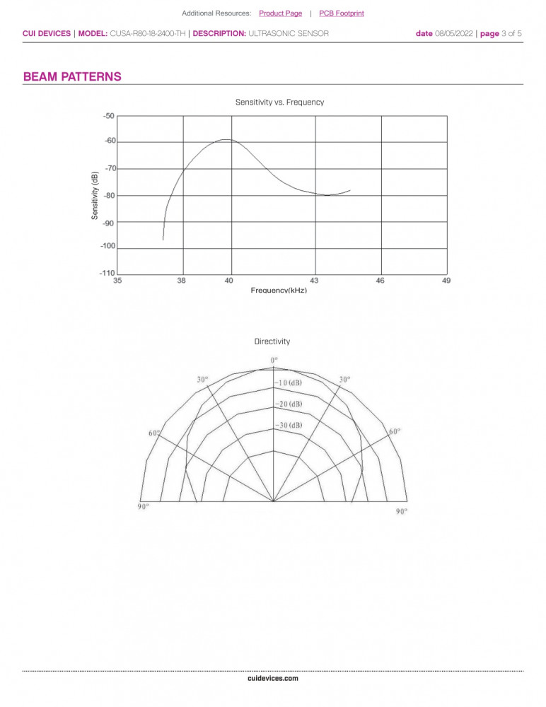 CUSA-R80-18-2400-TH datasheet page 3