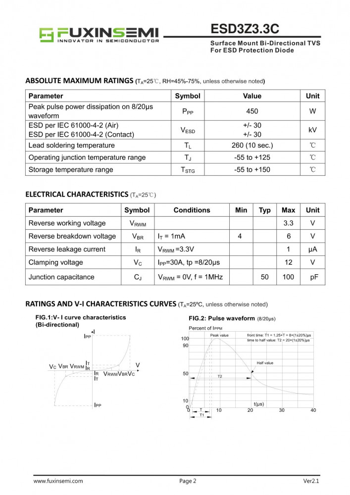 ESD3Z3.3C datasheet page 2