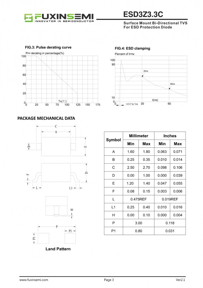 ESD3Z3.3C datasheet page 3