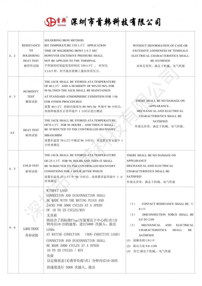 AM 90°CB specification page 5