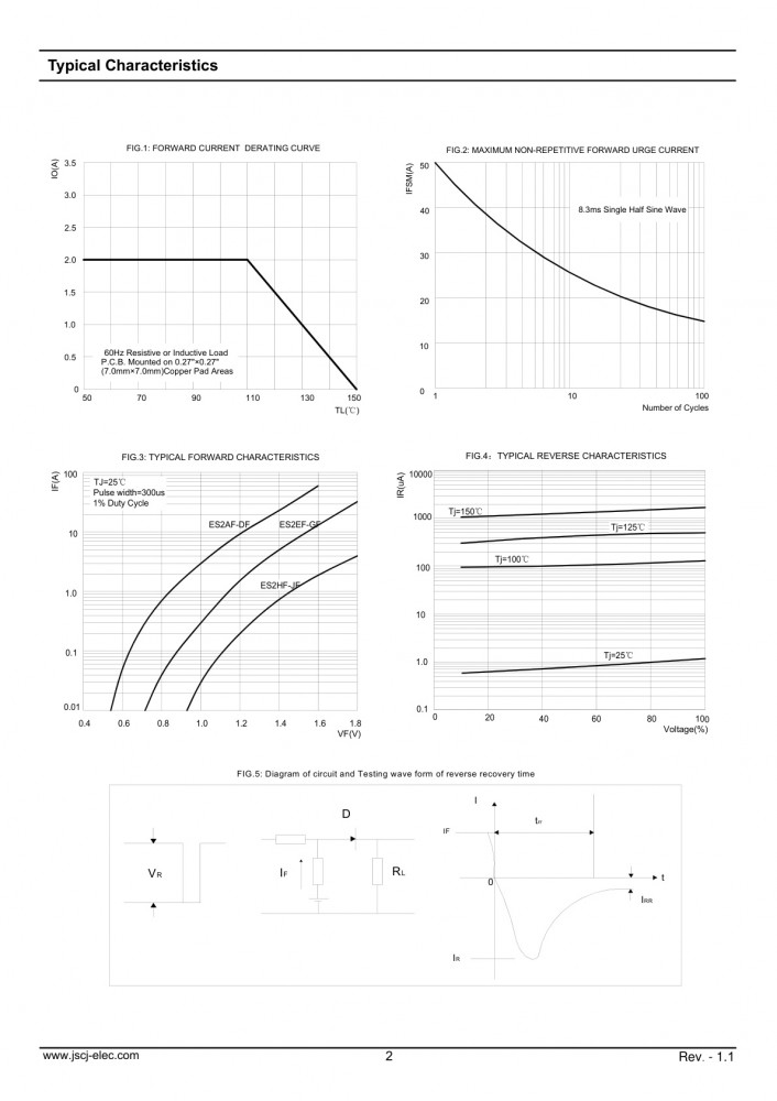 ES2EF datasheet page 2