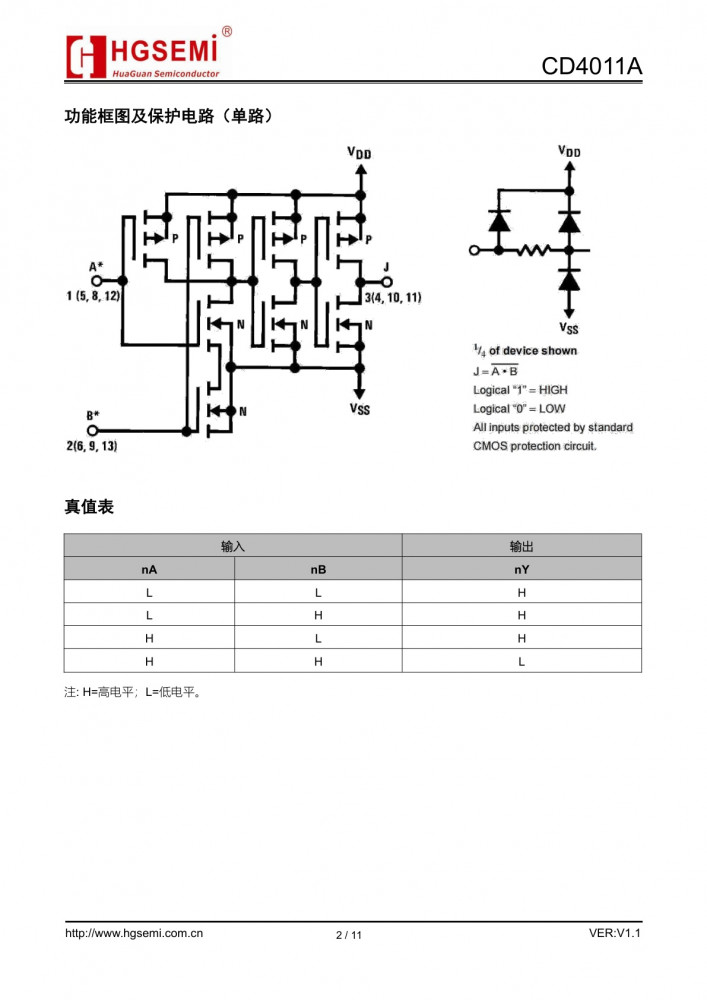 CD4011A datasheet page 2