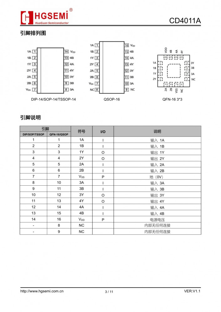 CD4011A datasheet page 3
