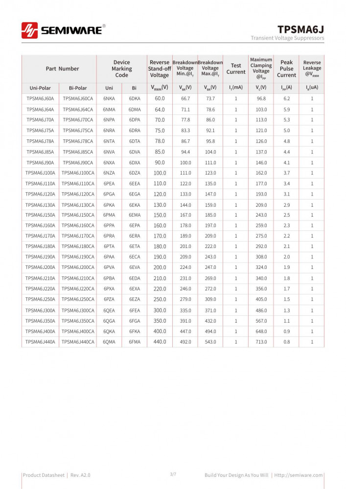 SEMIWARE TPSMA6J datasheet page 3