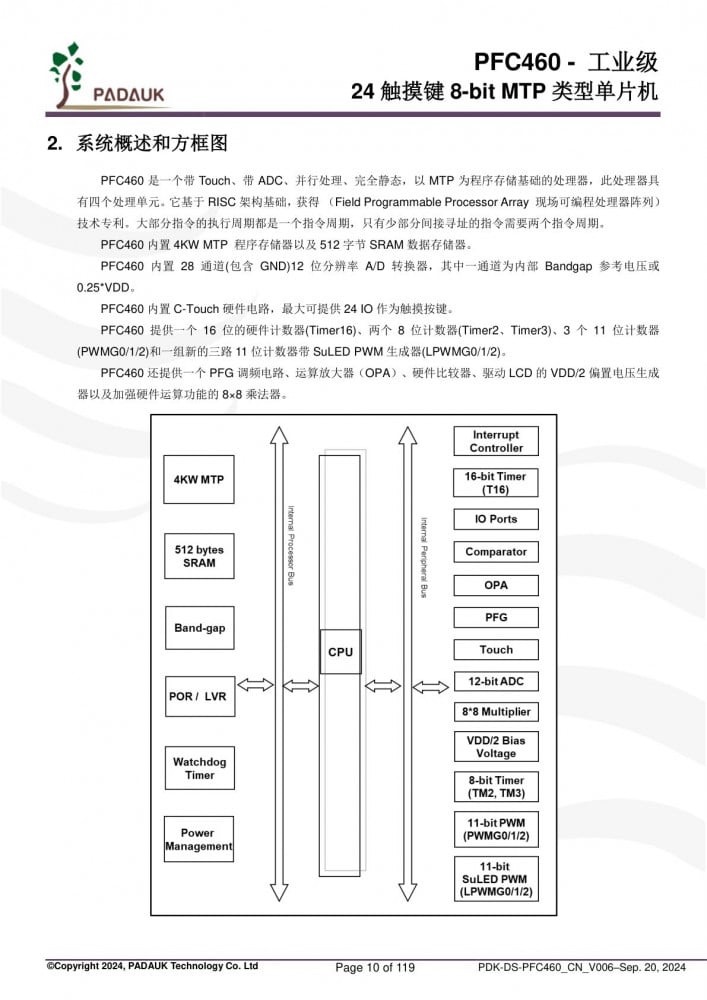 PFC460 datasheet page 10