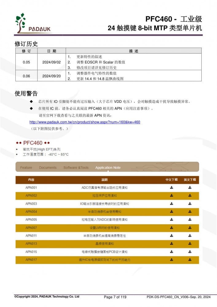 PFC460 datasheet page 7