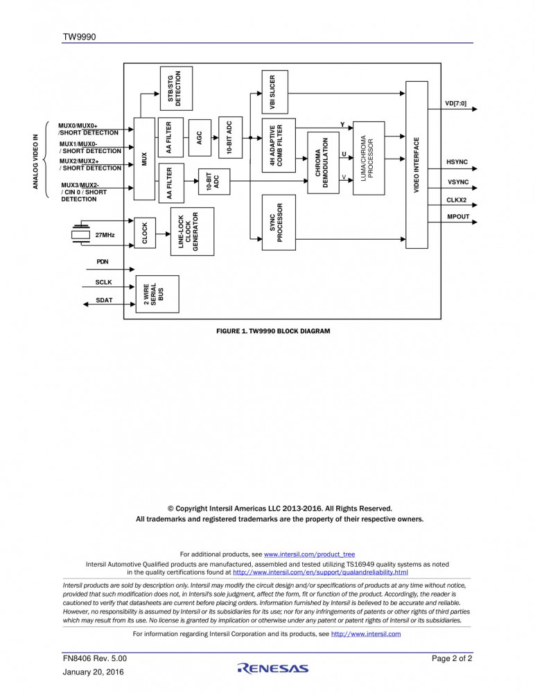 TW9990 datasheet page 2