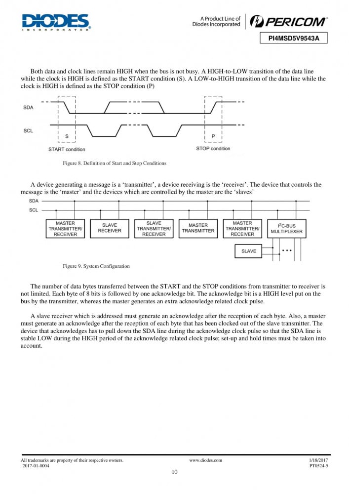 PI4MSD5V9543ALEX datasheet page 10