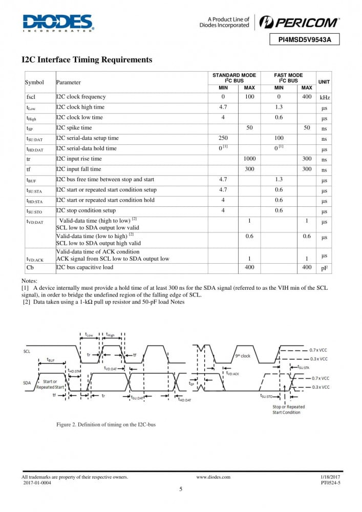PI4MSD5V9543ALEX datasheet page 5