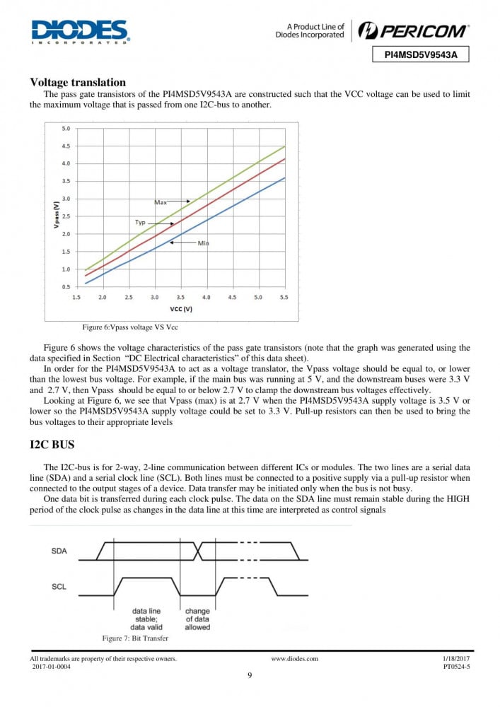 PI4MSD5V9543ALEX datasheet page 9
