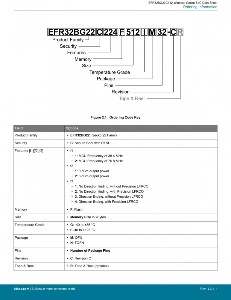 EFR32BG22C112 data sheet preview, page 4