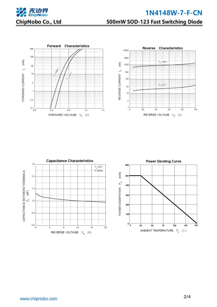 1N4148W-7-F-CN datasheet page 2