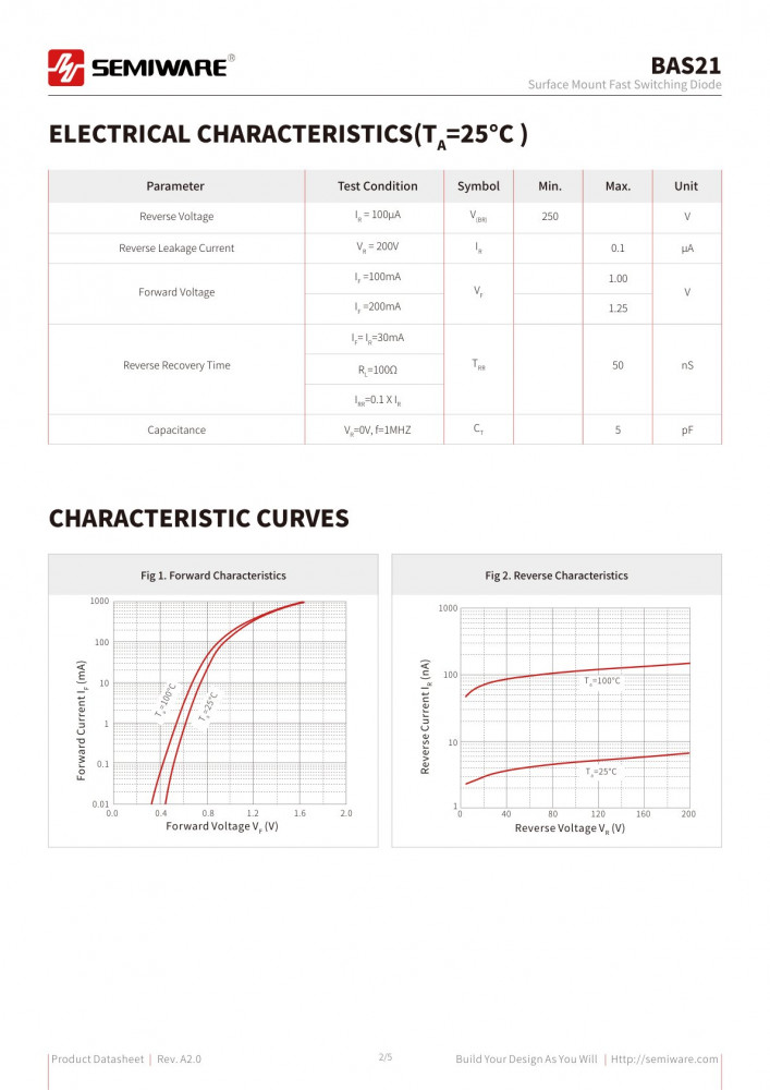 SEMIWARE BAS21 datasheet image 2