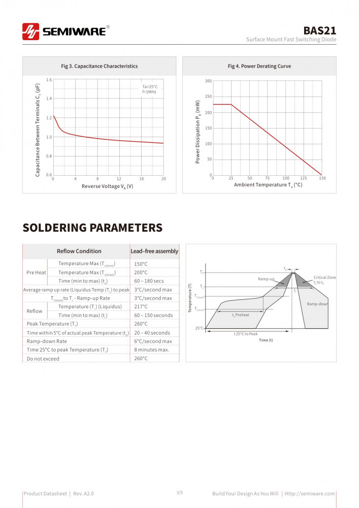 SEMIWARE BAS21 datasheet image 3