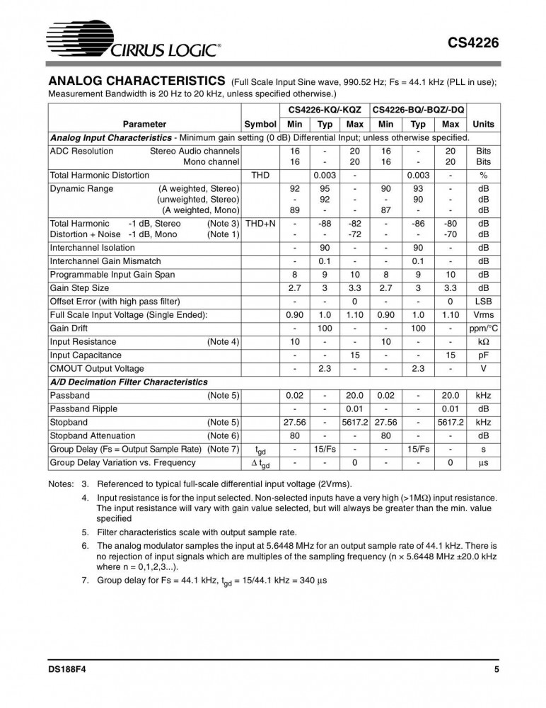 CS4226-BQ datasheet page 5