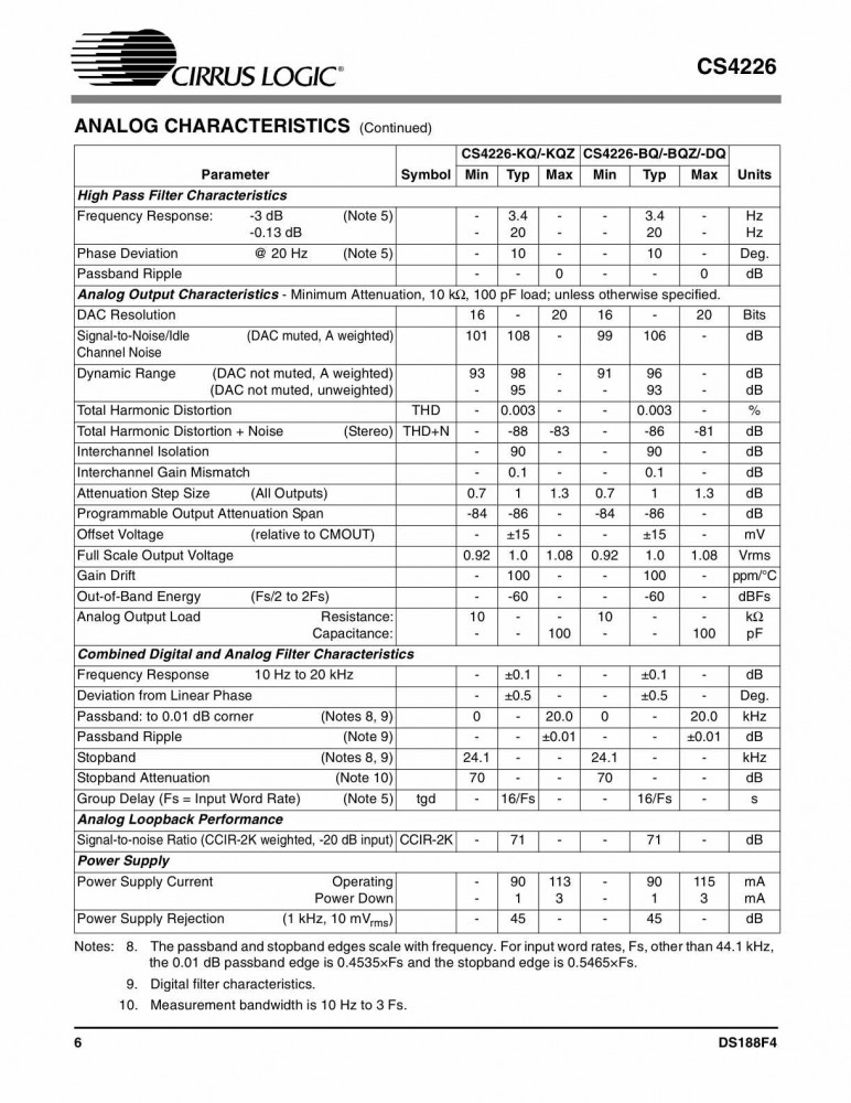 CS4226-BQ datasheet page 6