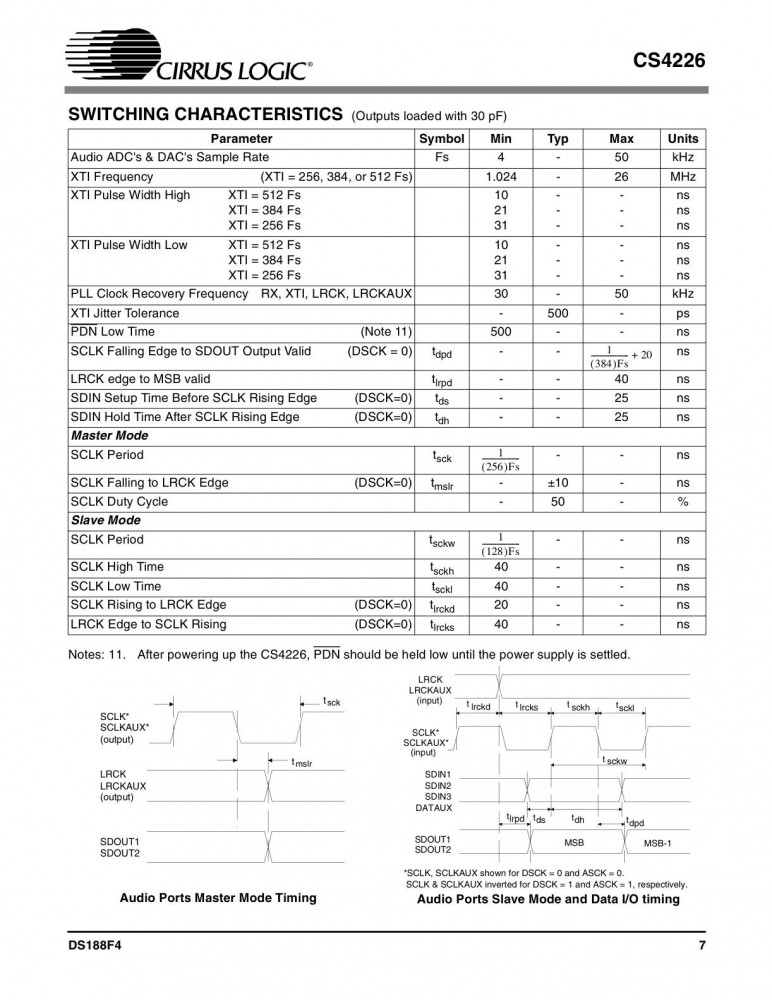 CS4226-BQ datasheet page 7