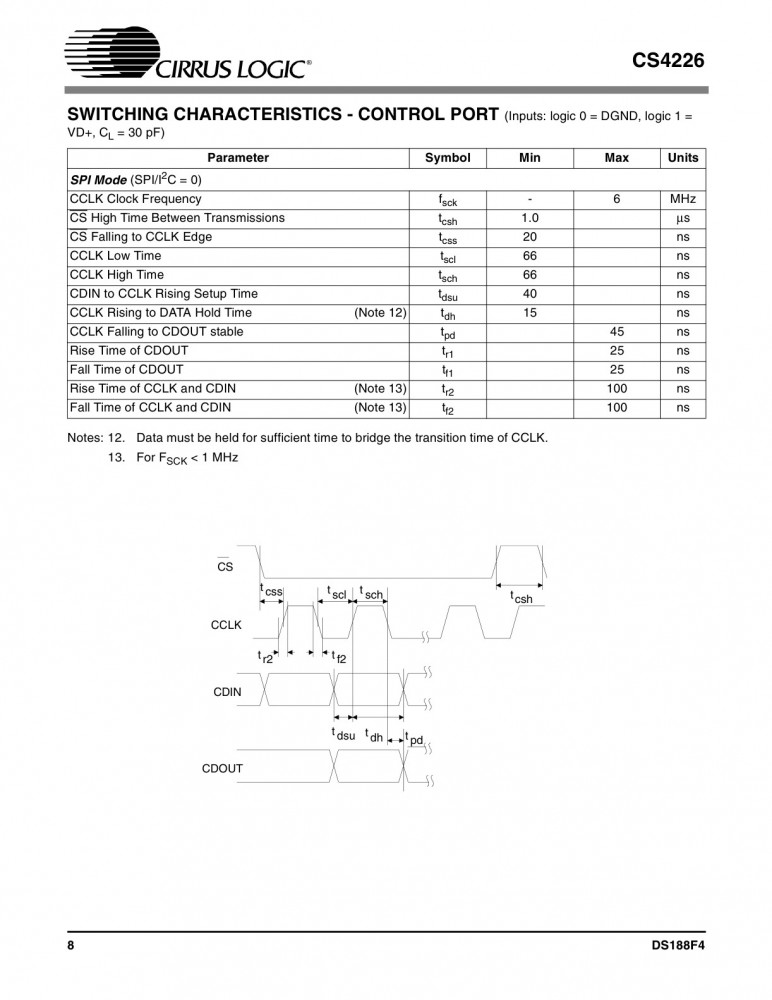 CS4226-BQ datasheet page 8